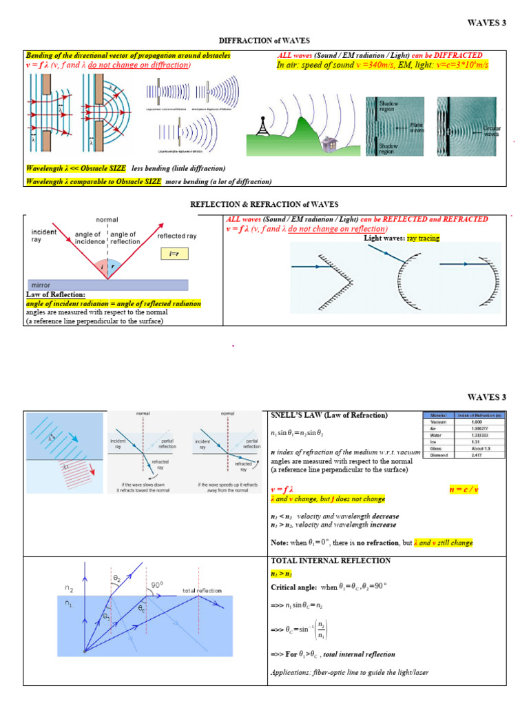 Waves 3 | PDF | Waves | Refraction
