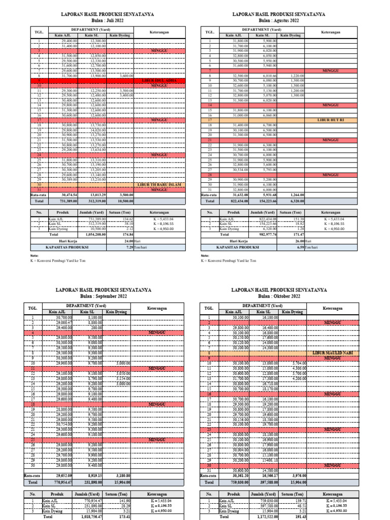 Laporan Harian Hasil Produksi Senyatanya Juli-Des 22 | PDF