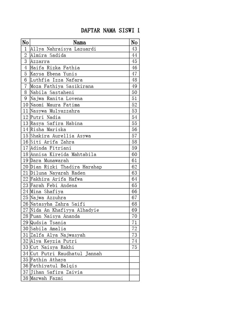 Nama Siswi Letting 20 | PDF