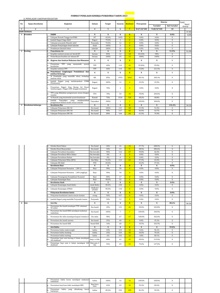 Tabel PKP PTM Tahun 2023-1 | PDF