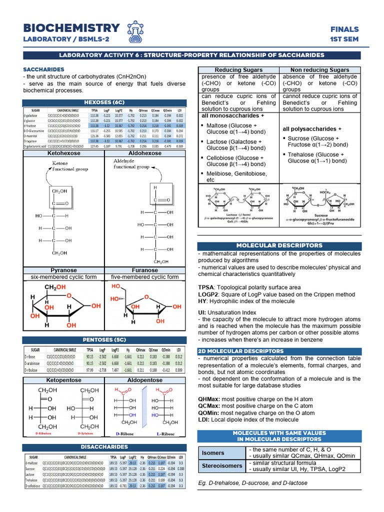 Biochemistry-Lab-Finals-saccharides | PDF