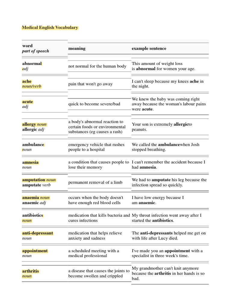 Medical English Vocabulary | Download Free PDF | Infection | Intensive ...