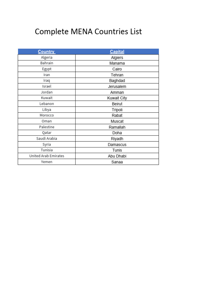 List of MENA Countries and Capitals | PDF