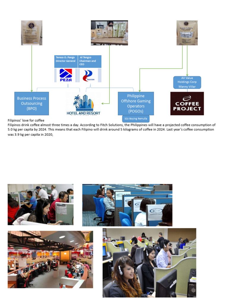 Philippine Offshore Gaming Operators (Pogos) Business Process ...