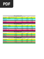 Teeth Eruption and Calcification Chart | PDF | Tooth | Human Head And Neck