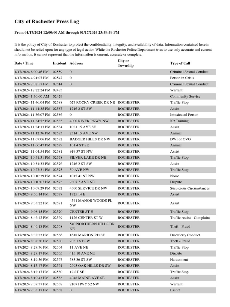RPD Daily Incident Report 1/17/24 | PDF | Criminal Justice | Crime ...