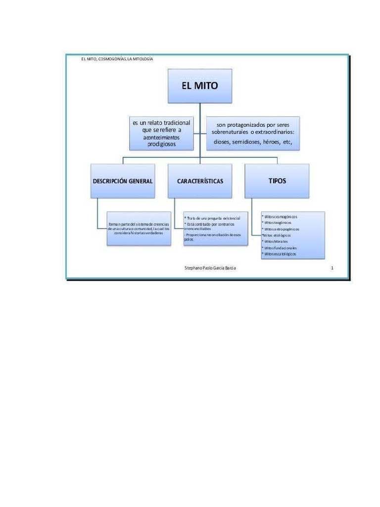 7mo Leyenda Mito Mapas Conceptuales | PDF