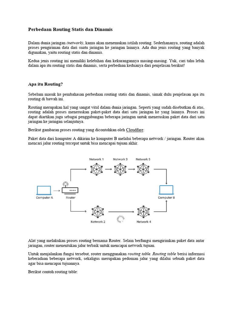Routing Statis Dan Dinamis (Teori) | PDF
