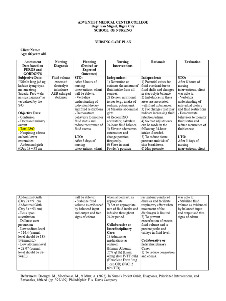 NCP 1 3 | Download Free PDF | Nursing | Edema