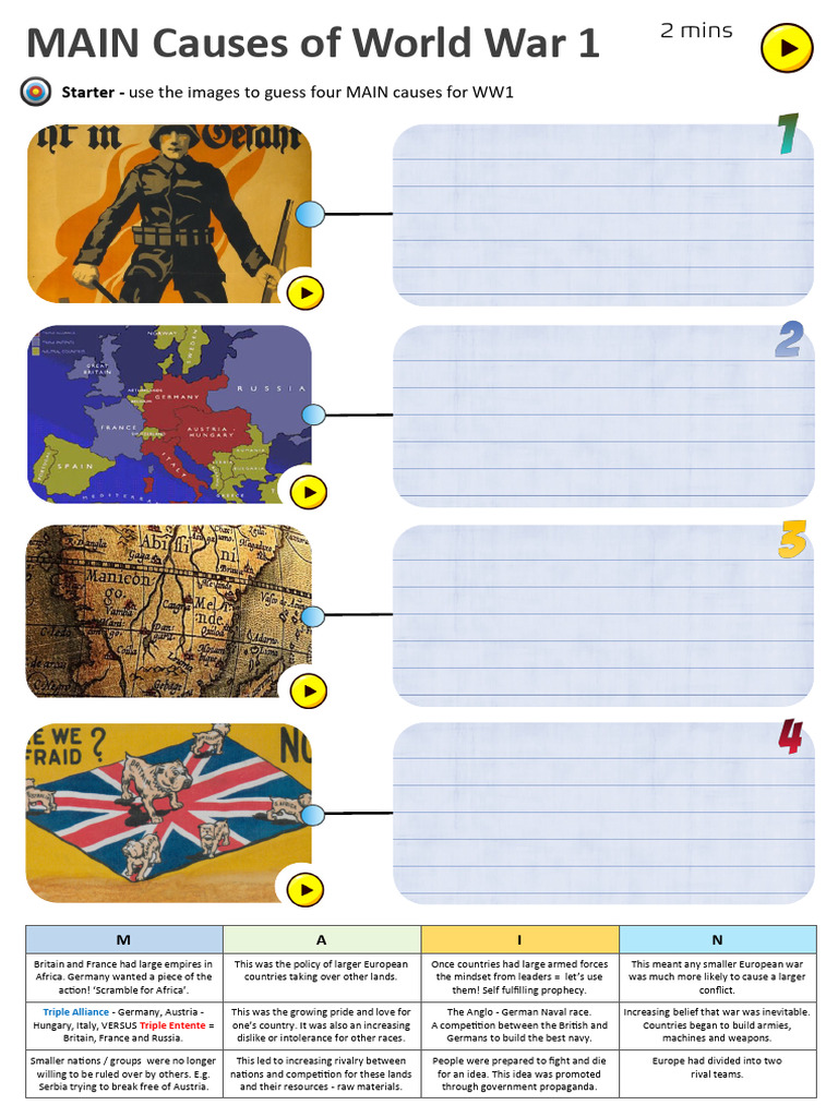 MAIN Causes of WW1 2021 | PDF | World War I | Allies Of World War I