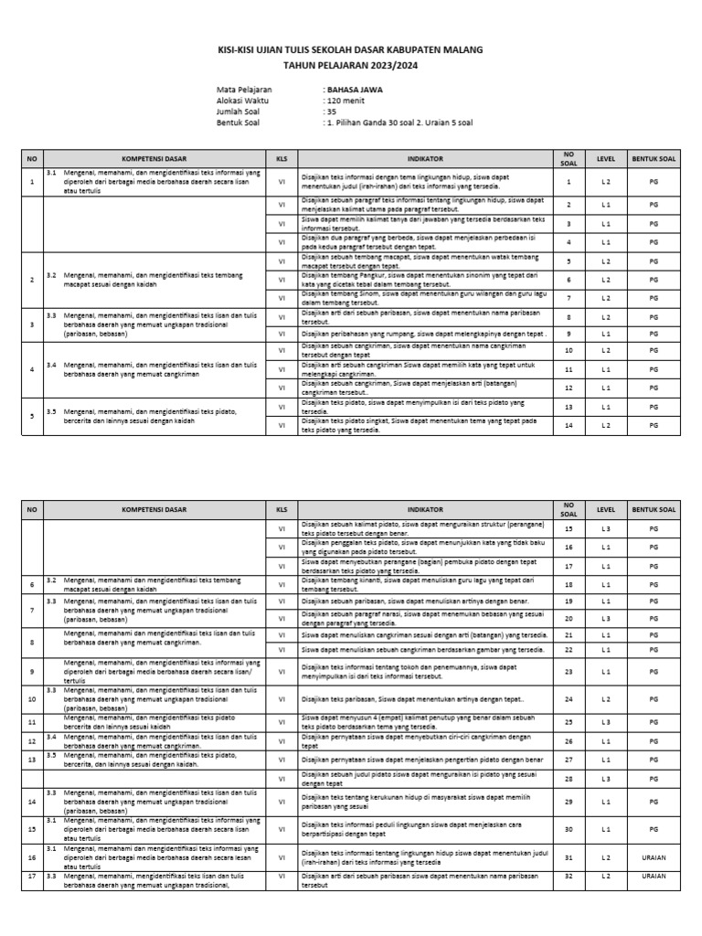 Kisi-Kisi Bahasa Jawa Usek Kabupaten Malang Tahun 2023/2024 | PDF