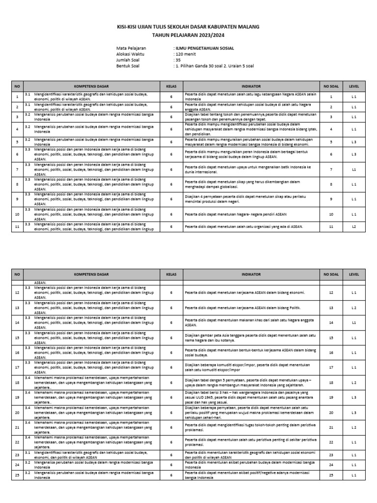 Kisi-Kisi IPS Usek Kabupaten Malang Tahun 2023/2024 | PDF