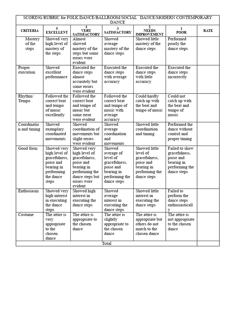 SCORING RUBRIC For Ballroom Dance | PDF | Dances | Tempo