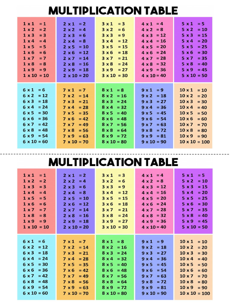 Multiplication Table | PDF