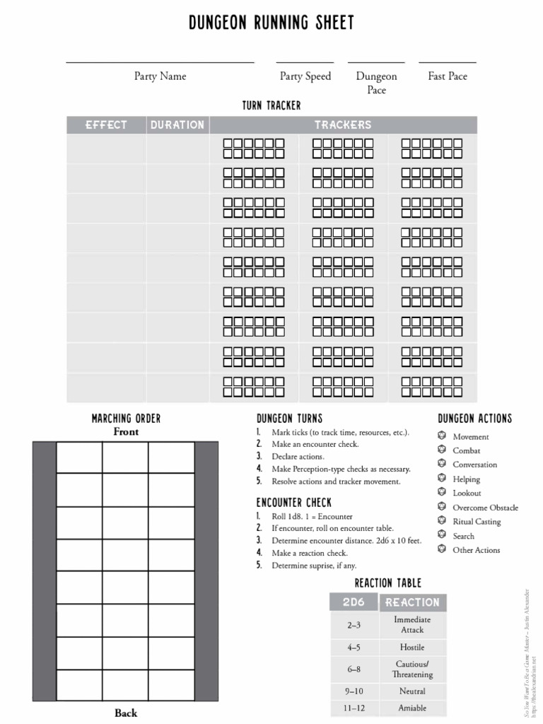Dungeon Running Sheet Alexandrian | PDF