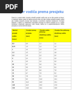 Pretvorba DN COL U MM | PDF