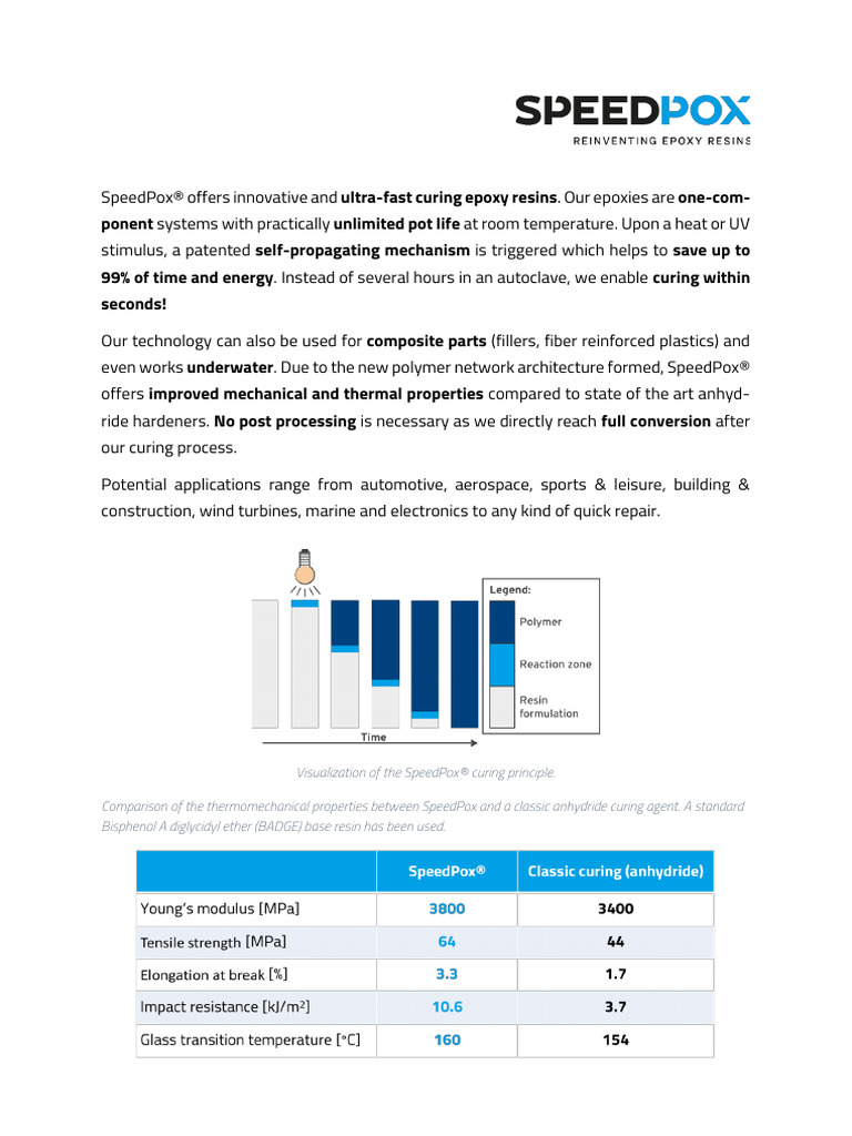 SpeedPox One-Pager | PDF | Technology & Engineering