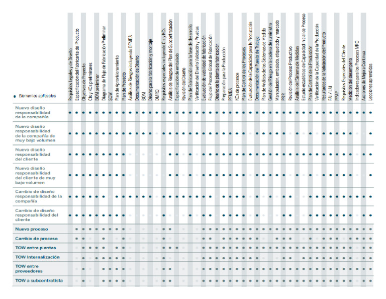 Matriz de Responsabilidades | PDF