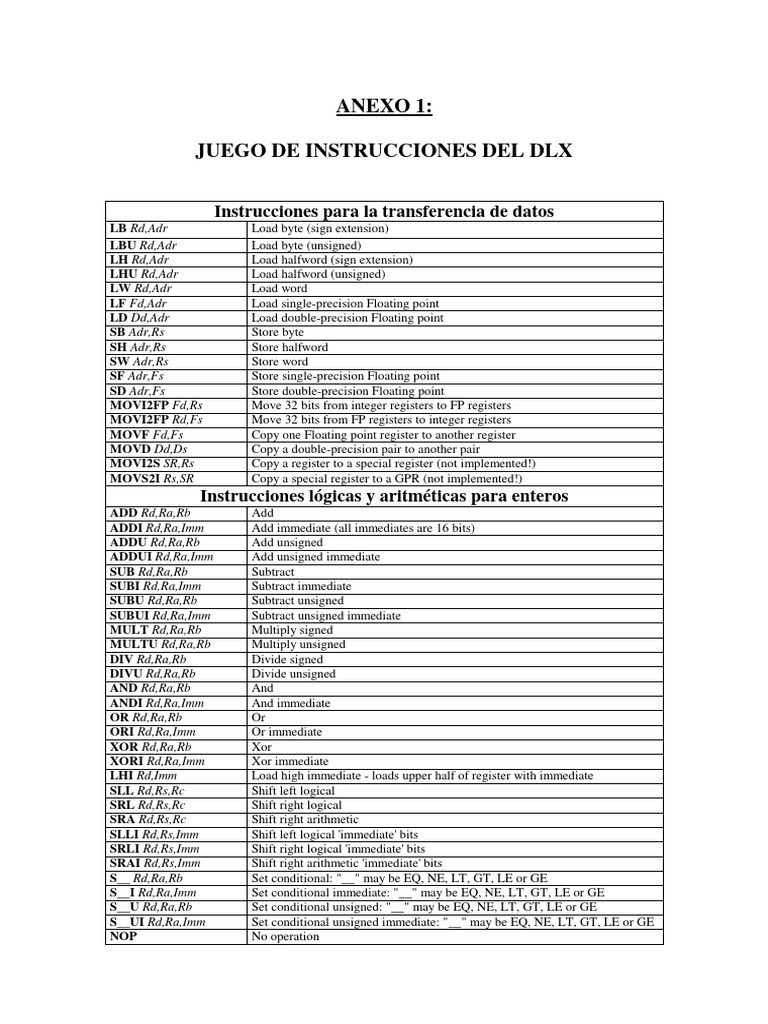 Set de Instrucciones DLX | PDF | Pointer (Computer Programming) | String (Computer Science)