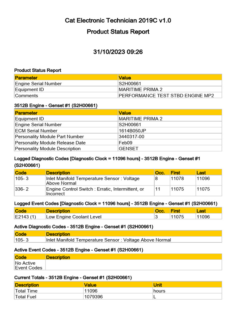 Stbd Engine Performance Report | PDF | Throttle | Fuel Injection