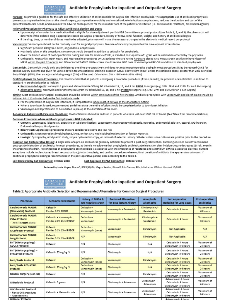 Antibiotic Surgical Prophylaxis Protocol SMH October 2018 Update | PDF ...
