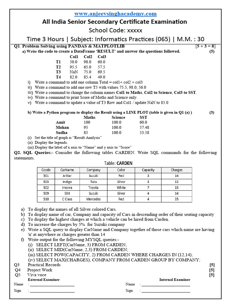 Aissce Xii Ip 065 Practicals QP 3 | PDF | Data Management | Databases