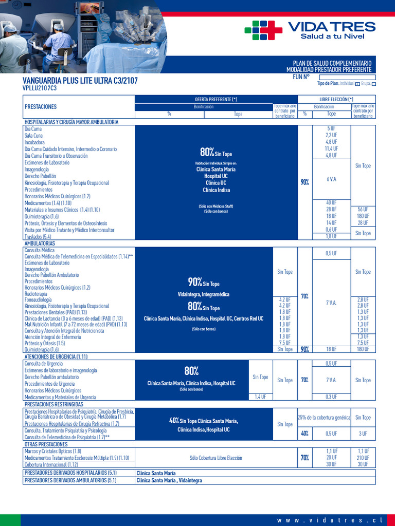 Vanguardia Plus Lite Ultra C3/210 7: Fun #VPLLU210 C3 | PDF