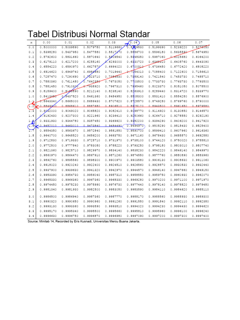 Tabel Distribusi Normal Standar | PDF | Technology & Engineering