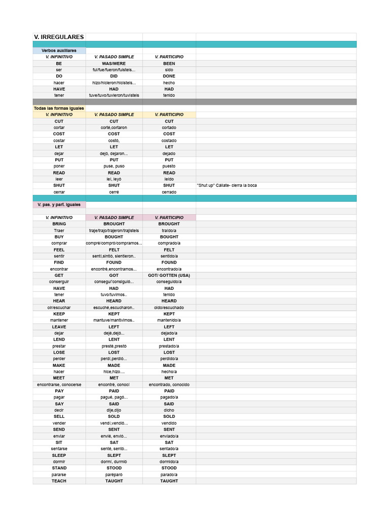 Verbos Irregulares en Inglés | PDF | Lingüística | Sintaxis
