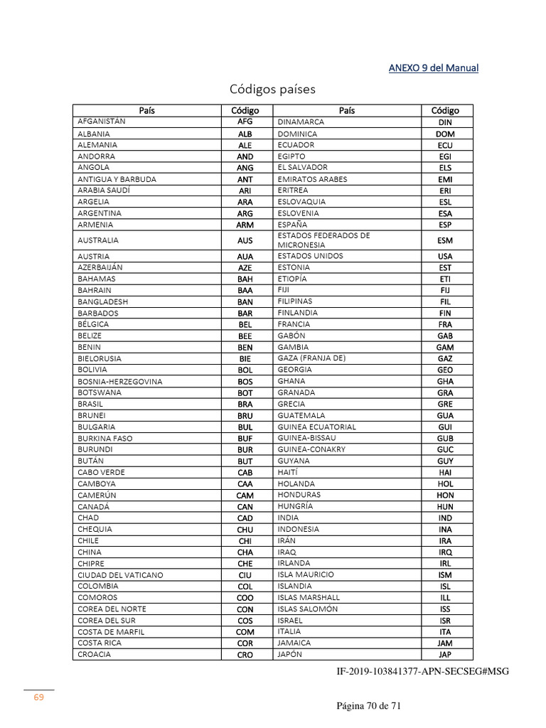 Códigos Países: País Código País Código | PDF