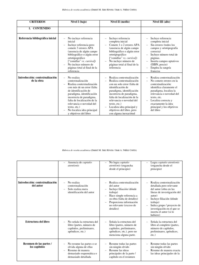 Rúbrica Reseña JANC-DMSR. Contenido y Forma (Adaptado UGR DMSR 2023 ...