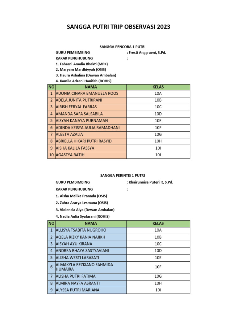 Sangga To 2023 | PDF