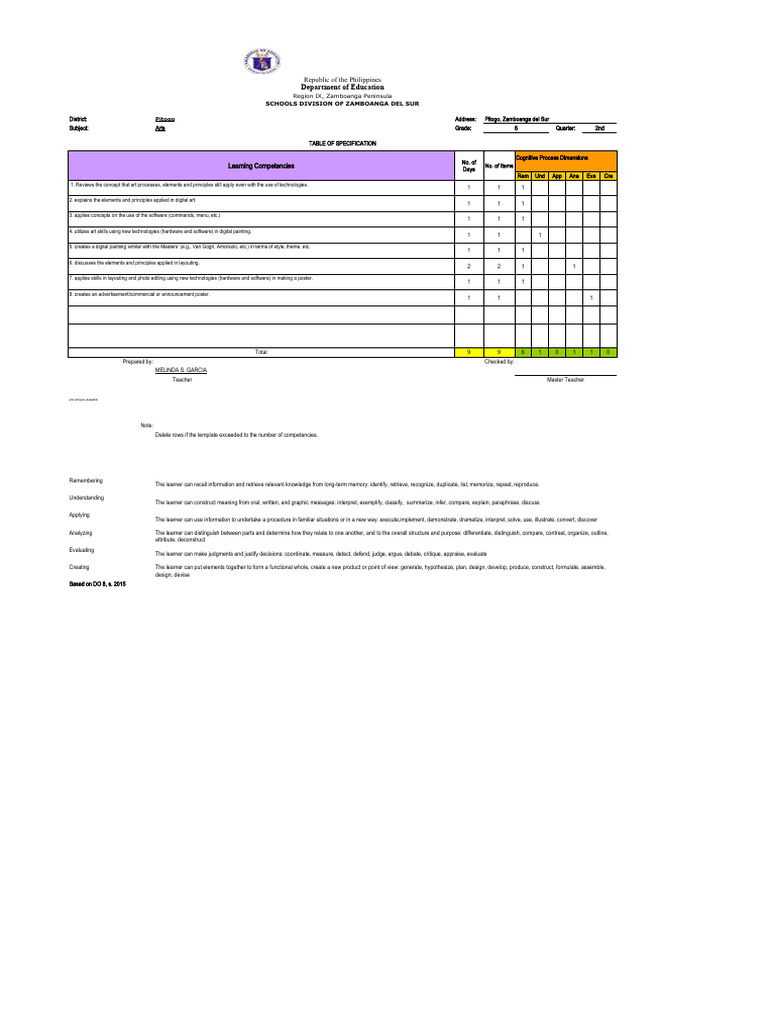TOS Arts 6 Q2 | Download Free PDF | Learning | Information
