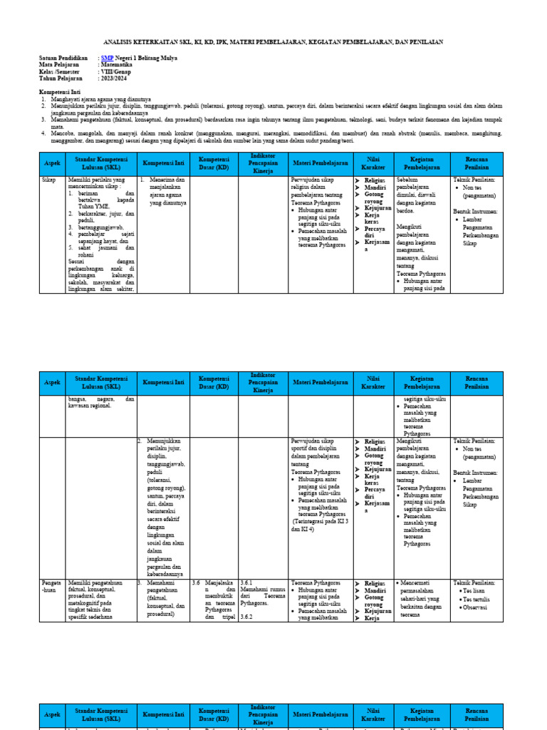 Analisis Keterkaitan SKL-KI-KD (Genap) | PDF