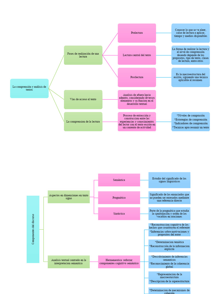 Mapas Segundo Hemi | PDF | Planificación | Ciencia cognitiva