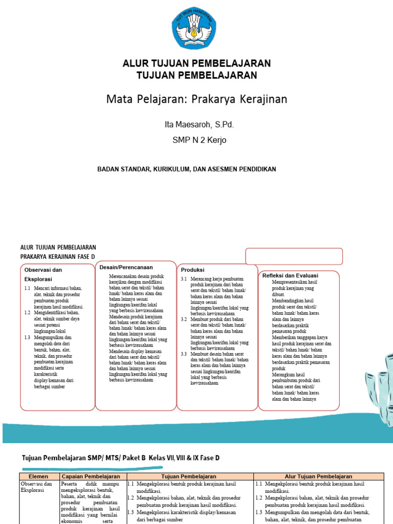 Contoh TP CP Dan ATP | PDF