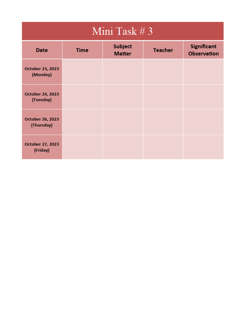 3i's Mini Task | PDF | Teachers | Behaviorism