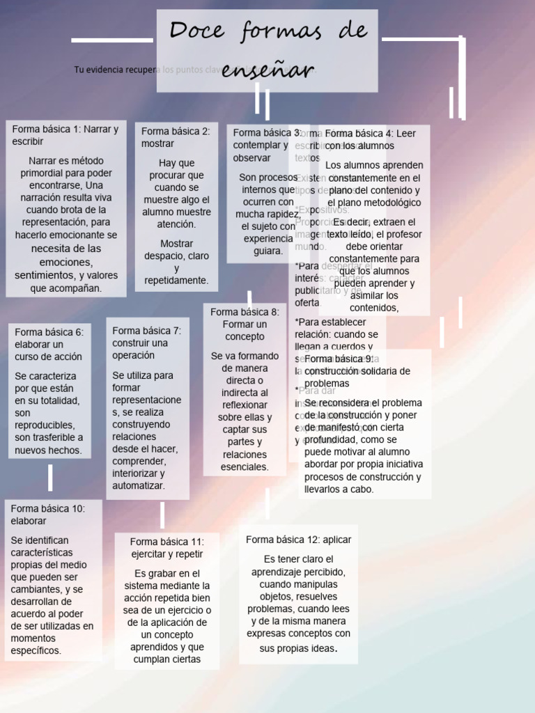 Doce Formas de Enseñar | PDF