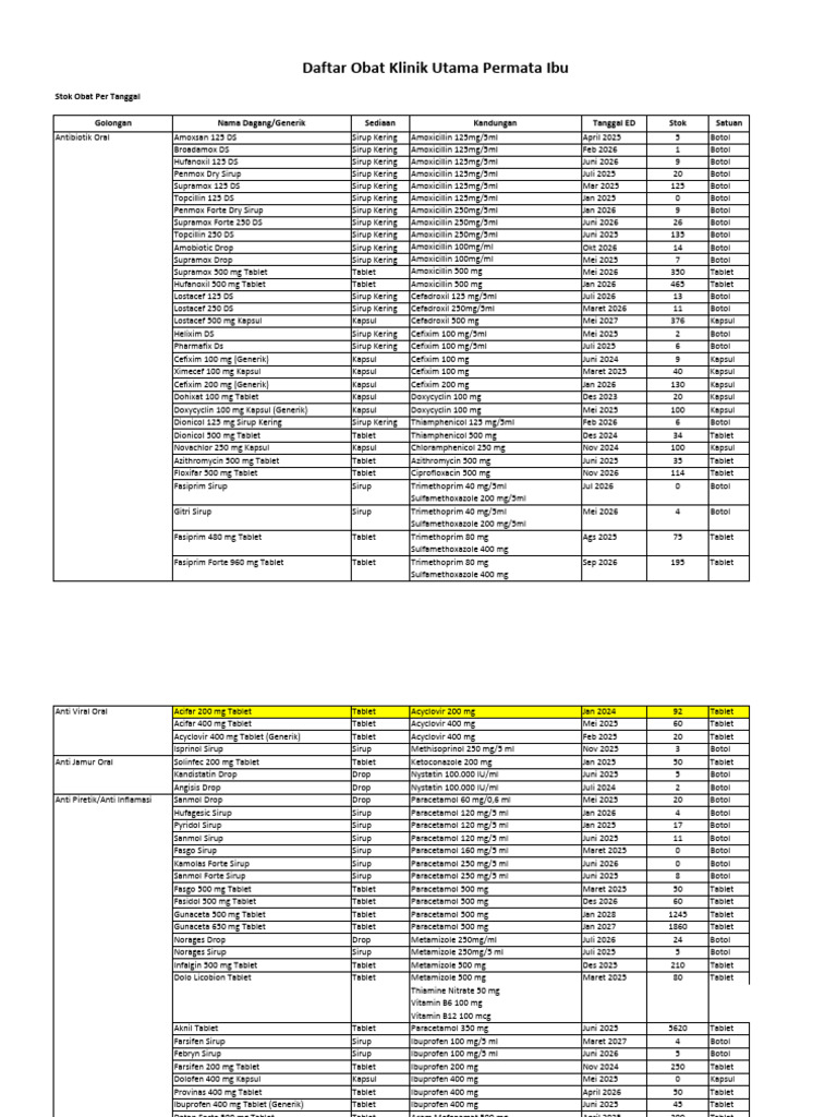 Daftar Obat Untuk Formularium Klinik Pdf Vitamin Chemical Substances