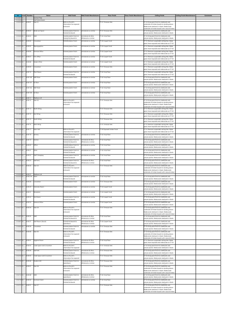 Internal Finishes Schedule | PDF | Ceiling | Stairs
