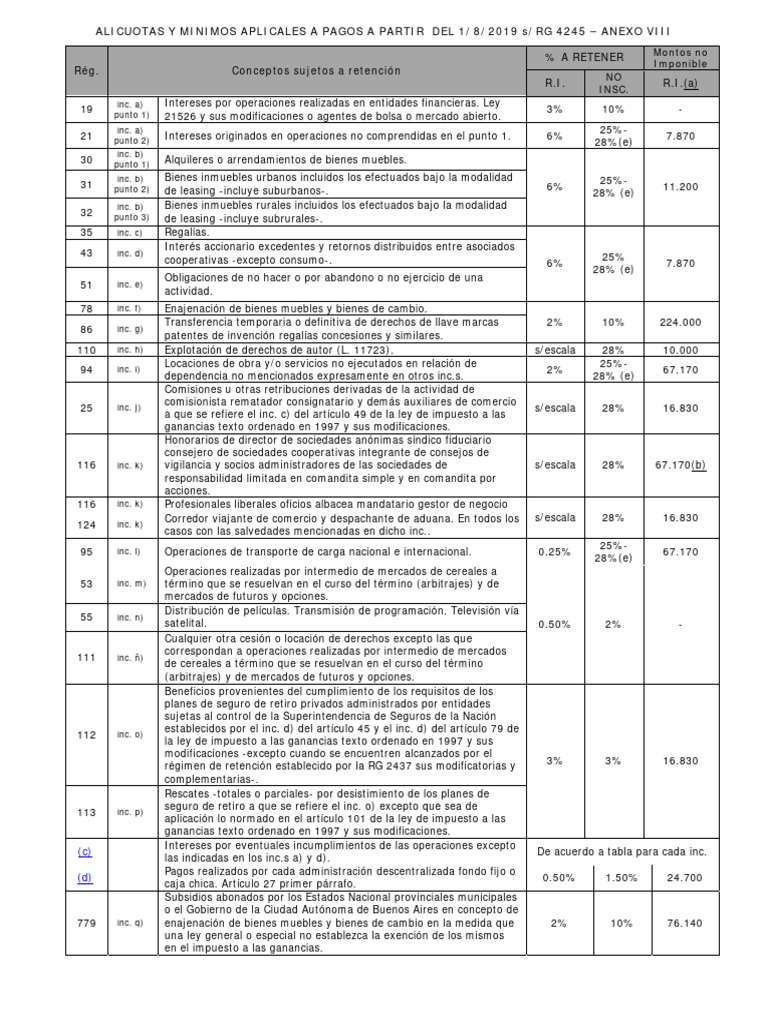 Tabla RG 830 CFE | PDF