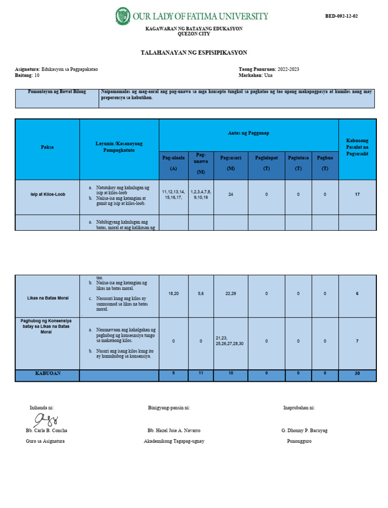 Esp10 Q1 LT Tos | PDF