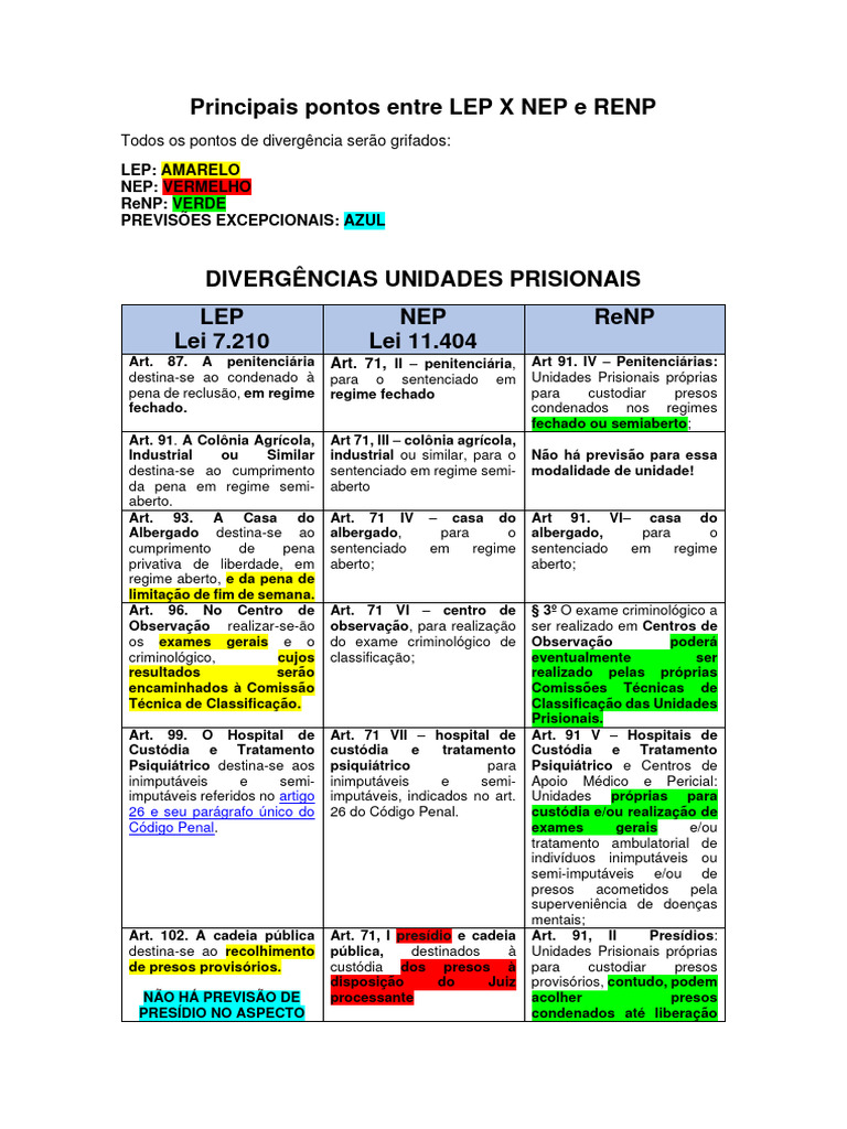 Principais Pontos Entre LEP X NEP e RENP | PDF | Prisão | União estável