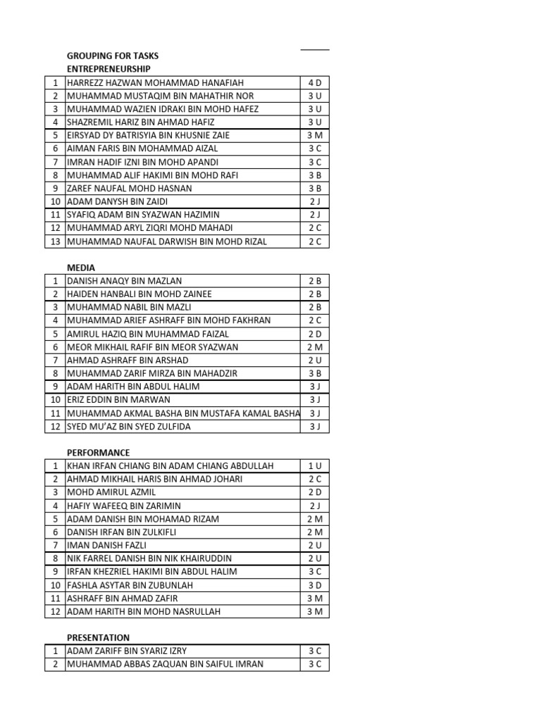 Mjet Sas 2023 - Groups | PDF