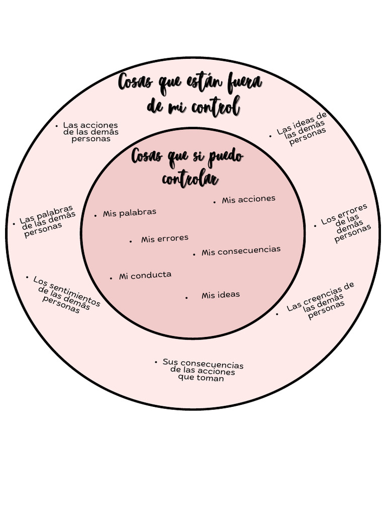 Control y Descontrol en la Vida | PDF