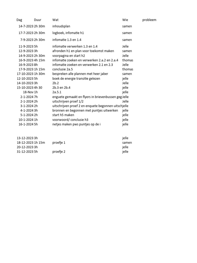 Logboek PWS Jelle Thomas | PDF