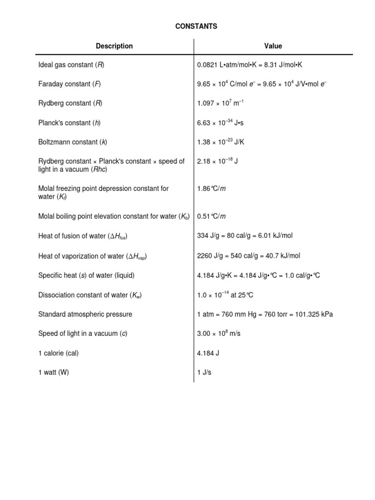 MO Chemistry Constants Formulas | Download Free PDF | Water | Atmospheric Pressure