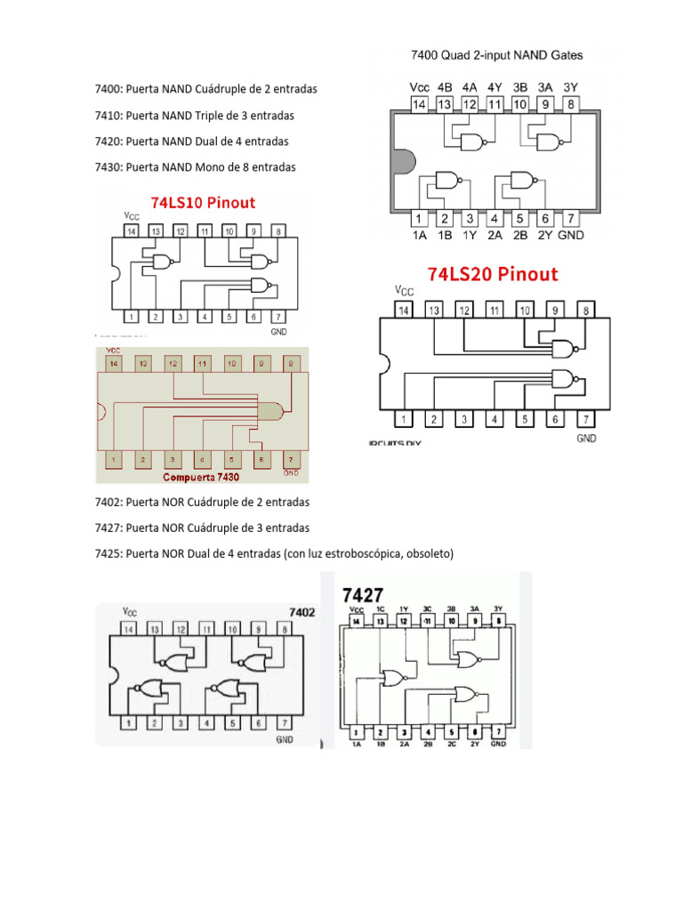 7400 Compuertas | PDF