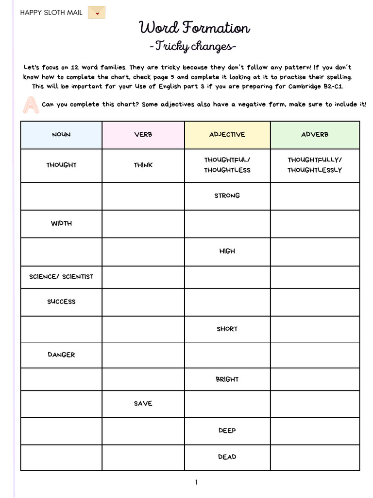 Word Formation Tricky Changes - 11th October - Happy Sloths Club | PDF ...
