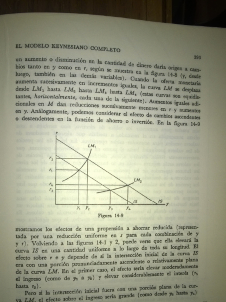ECO Análisis de Hicks-Hansen (Ackley) | PDF